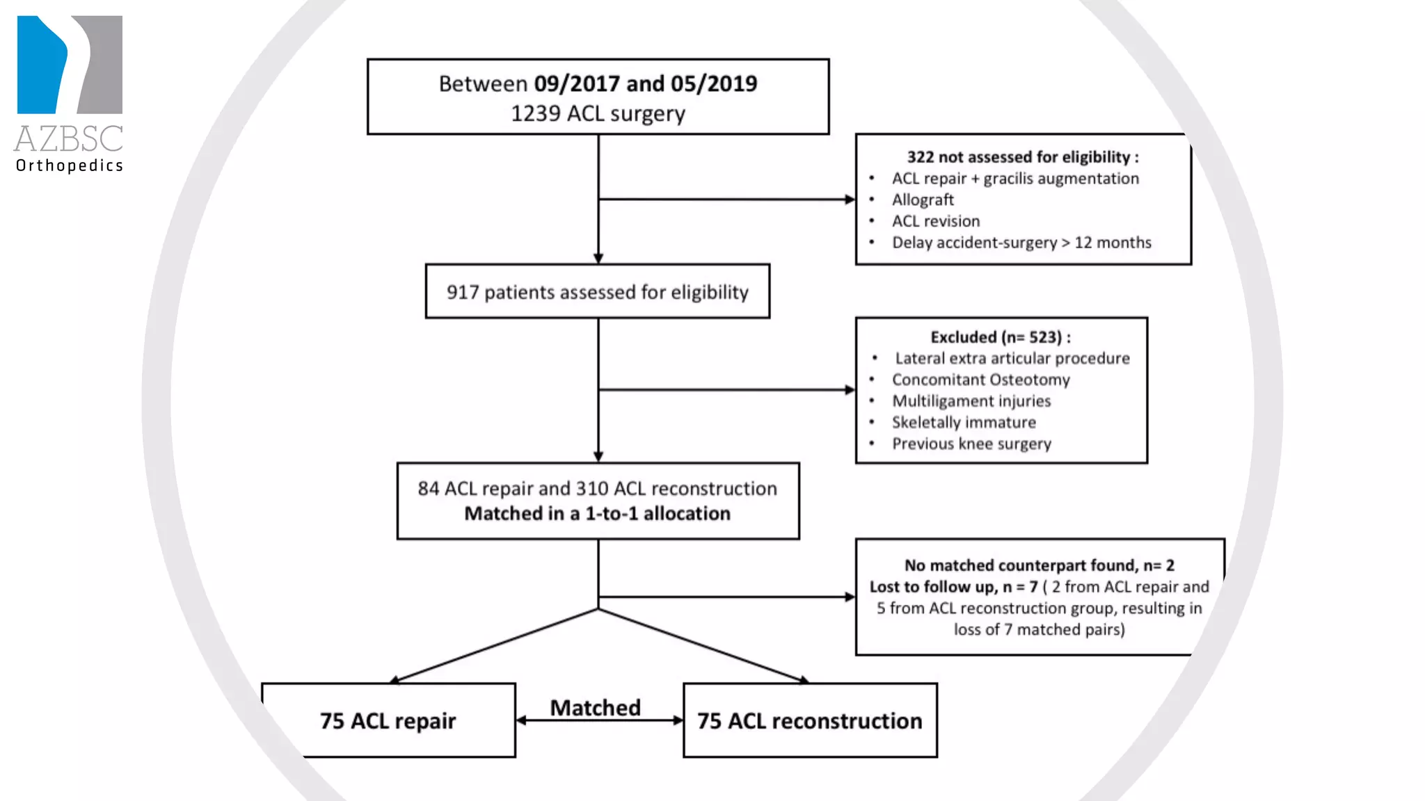 ACL Repair Vs Reconstruction, AZBSC Orthopedics, Scottsdale, AZ | PDF