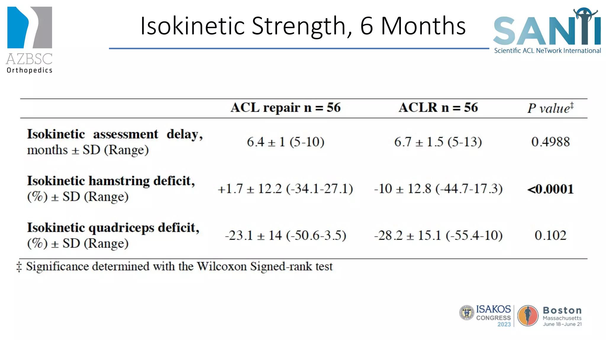 ACL Repair Vs Reconstruction, AZBSC Orthopedics, Scottsdale, AZ | PDF