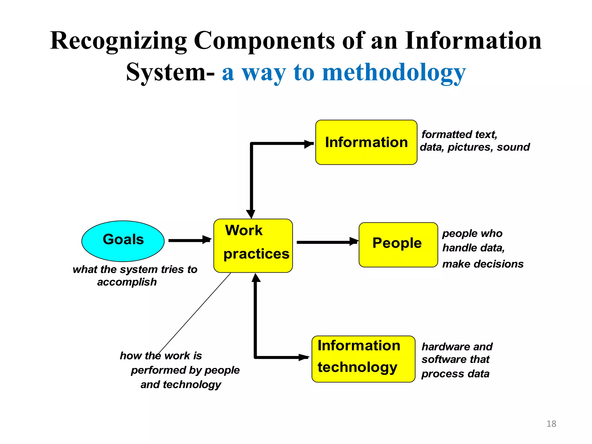 information system analysis and design | PPTX