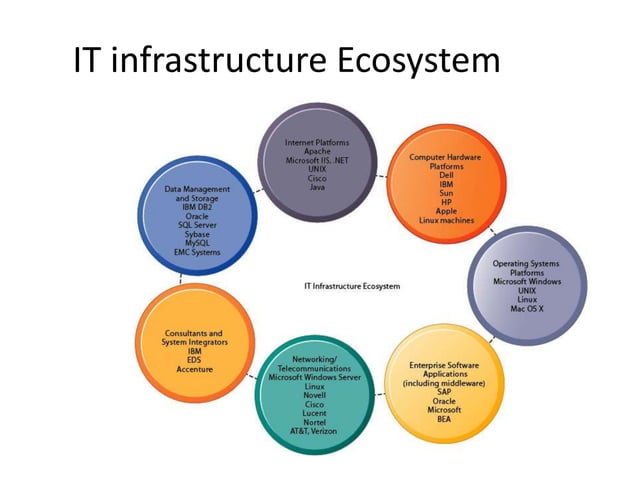 information system analysis and design | PPTX