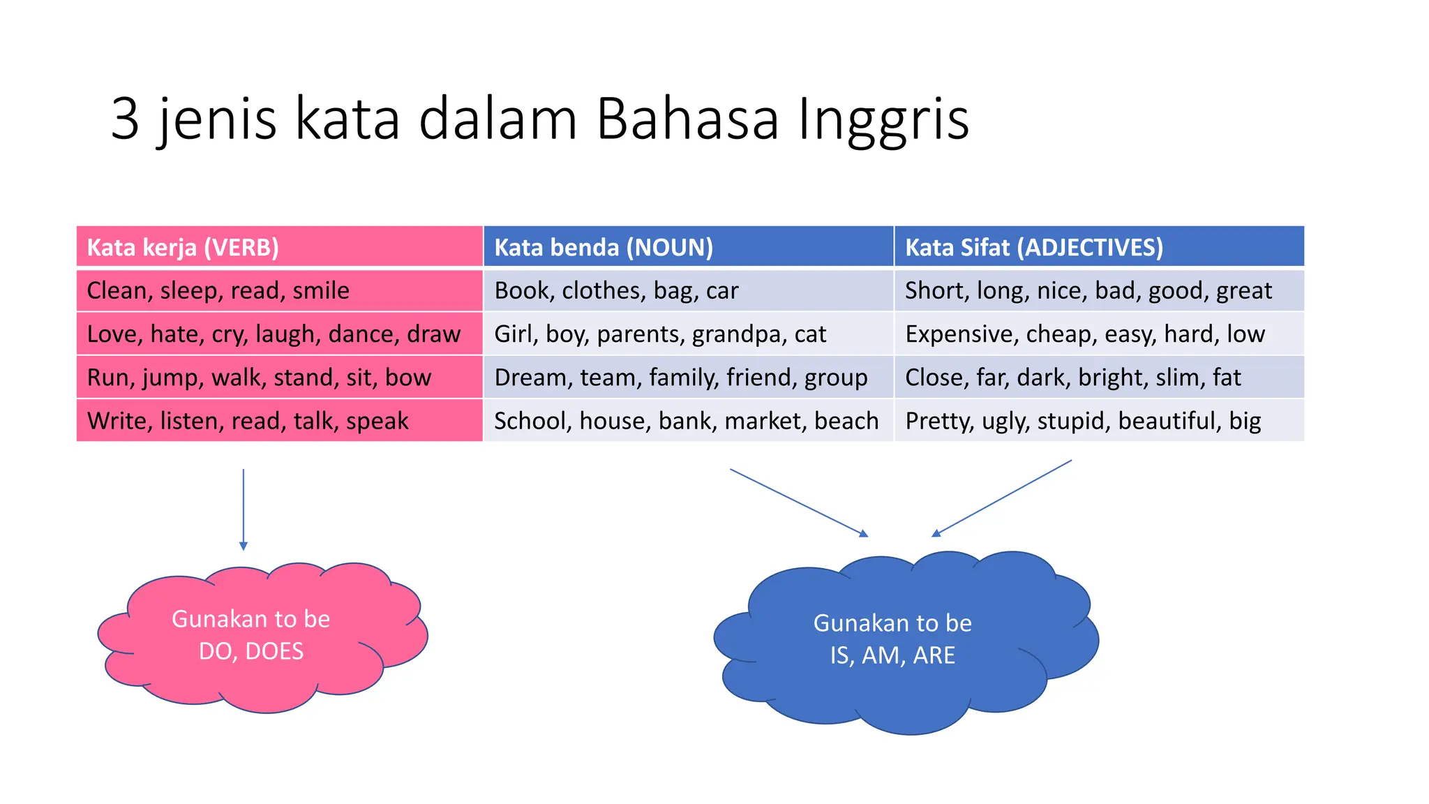 Is am are for preschool kids or elementary students.pptx