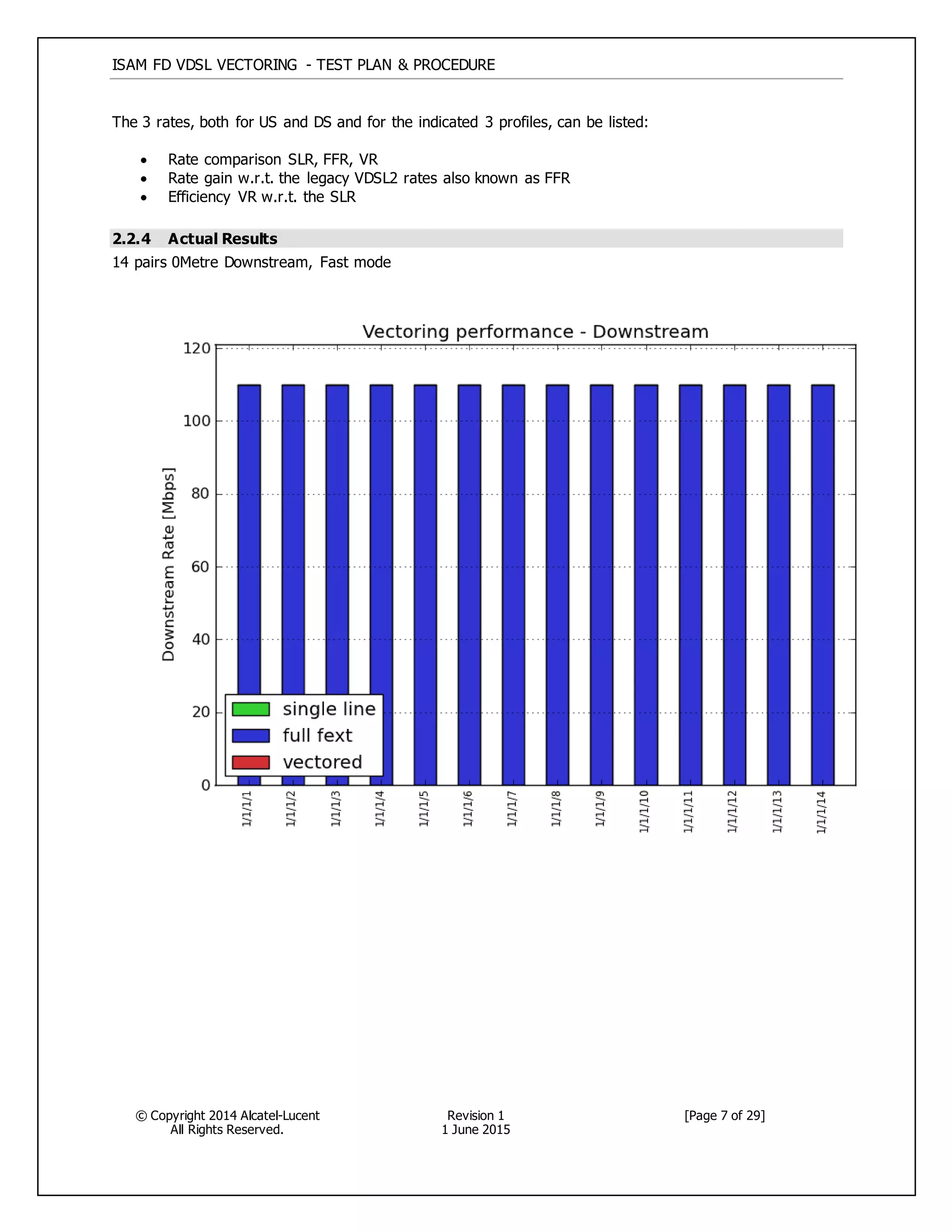 VDSL Vectoring TEST PT TELKOM ALCATEL LUCENT | DOCX