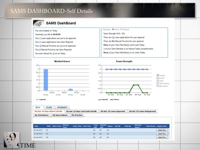 iSAMS dashboard | PPT