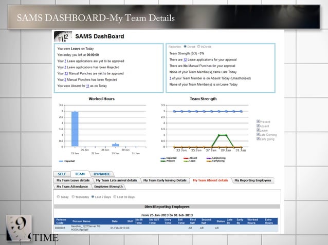iSAMS dashboard | PPT