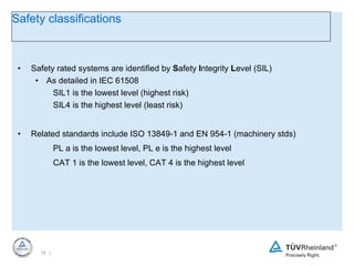 Introduction to Functional Safety and SIL Certification | PPT