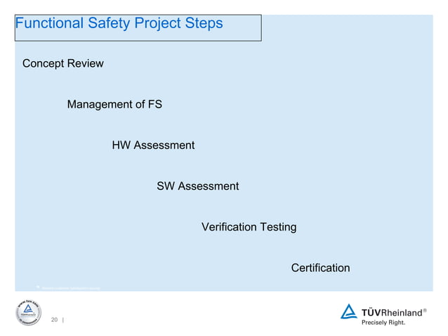 Introduction to Functional Safety and SIL Certification | PPT
