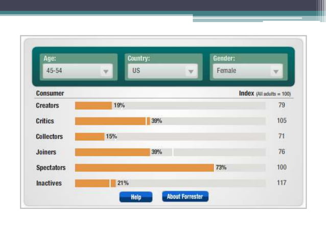 ISANet Social Media Presentation | PPT