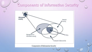 Information Security | PPT