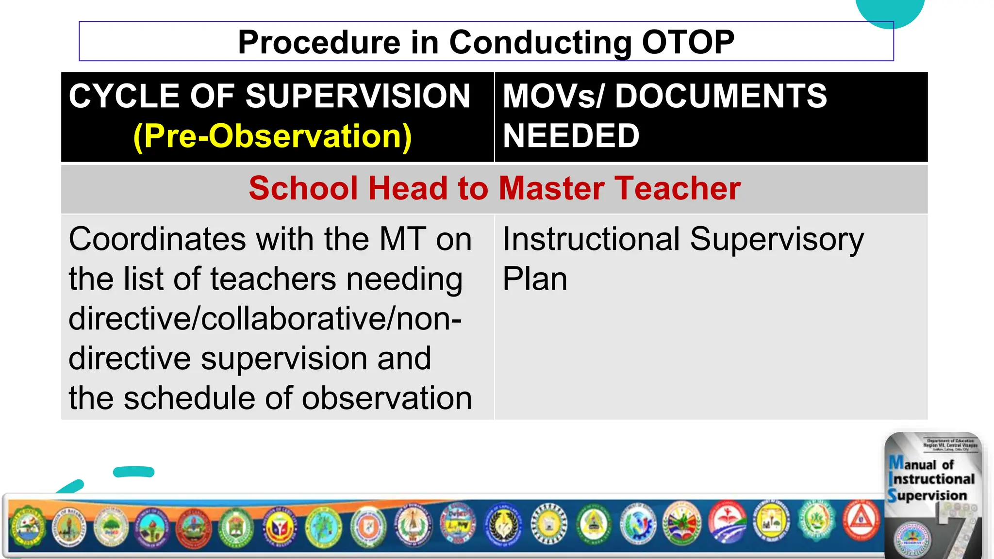 ISA_OTOP-PROCEDURE (2).pptx