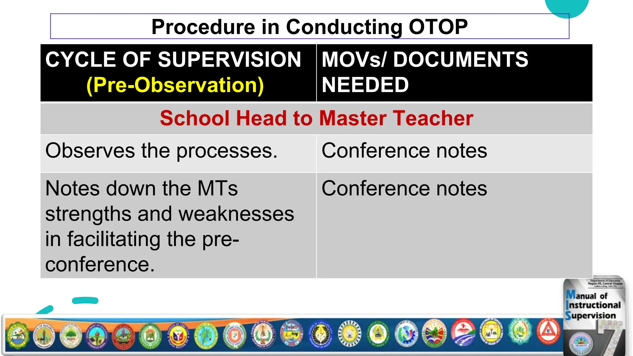 ISA_OTOP-PROCEDURE (2).pptx