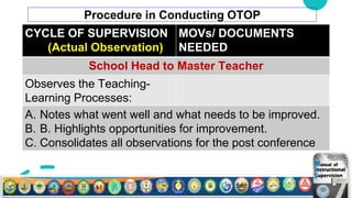 ISA_OTOP-PROCEDURE (2).pptx