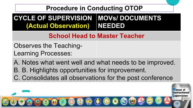 ISA_OTOP-PROCEDURE (2).pptx | Professional School | Postgraduate Education