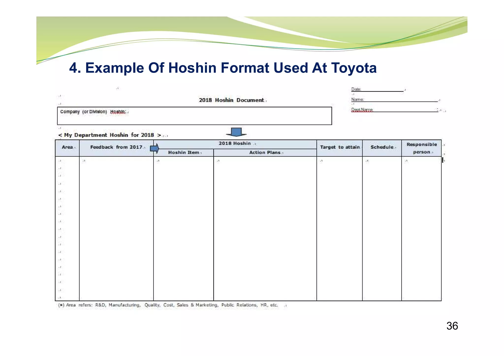 Toyota Lean Leadership and Hoshin Kanri | PDF