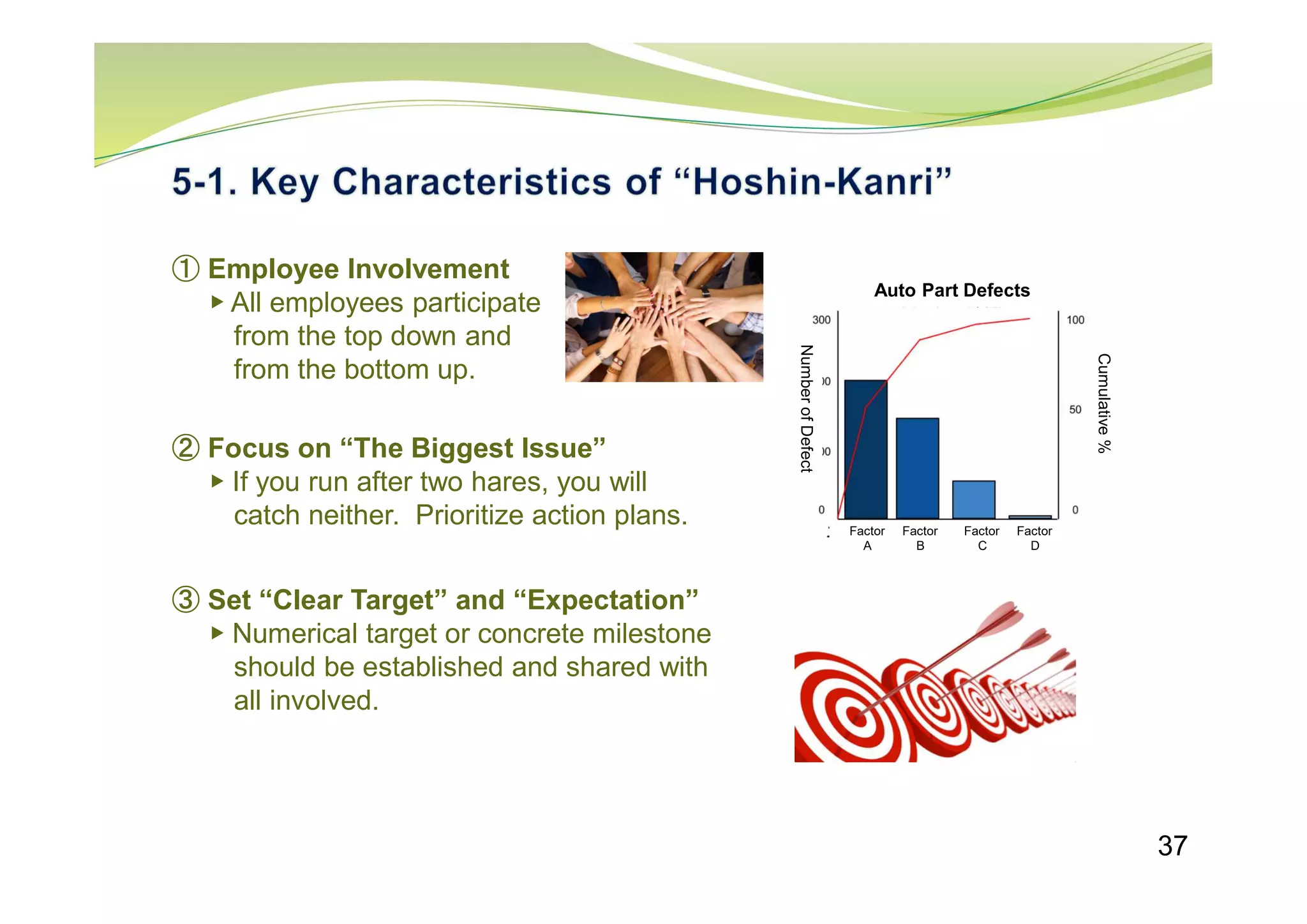 Toyota Lean Leadership and Hoshin Kanri | PDF