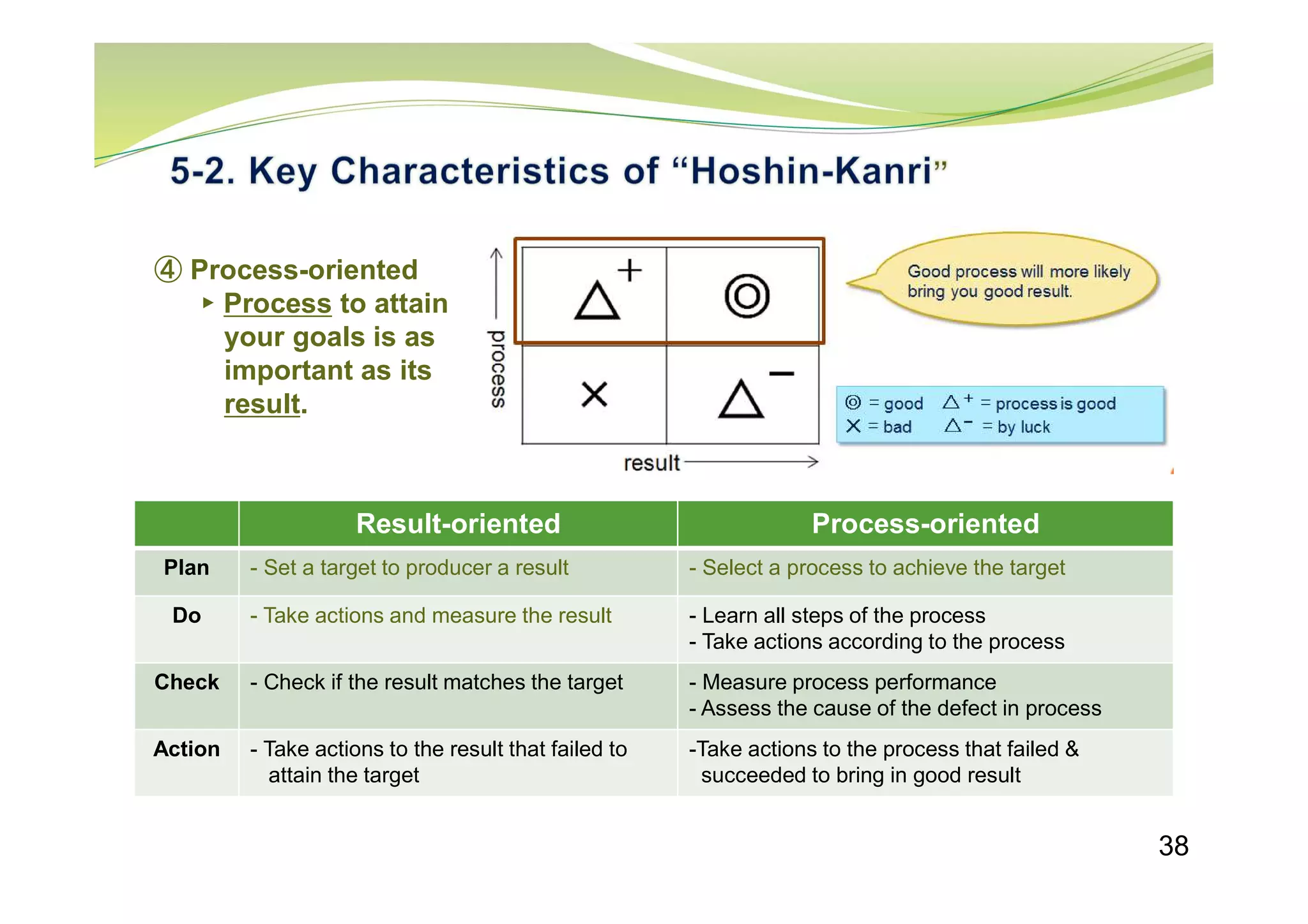 Toyota Lean Leadership and Hoshin Kanri | PDF