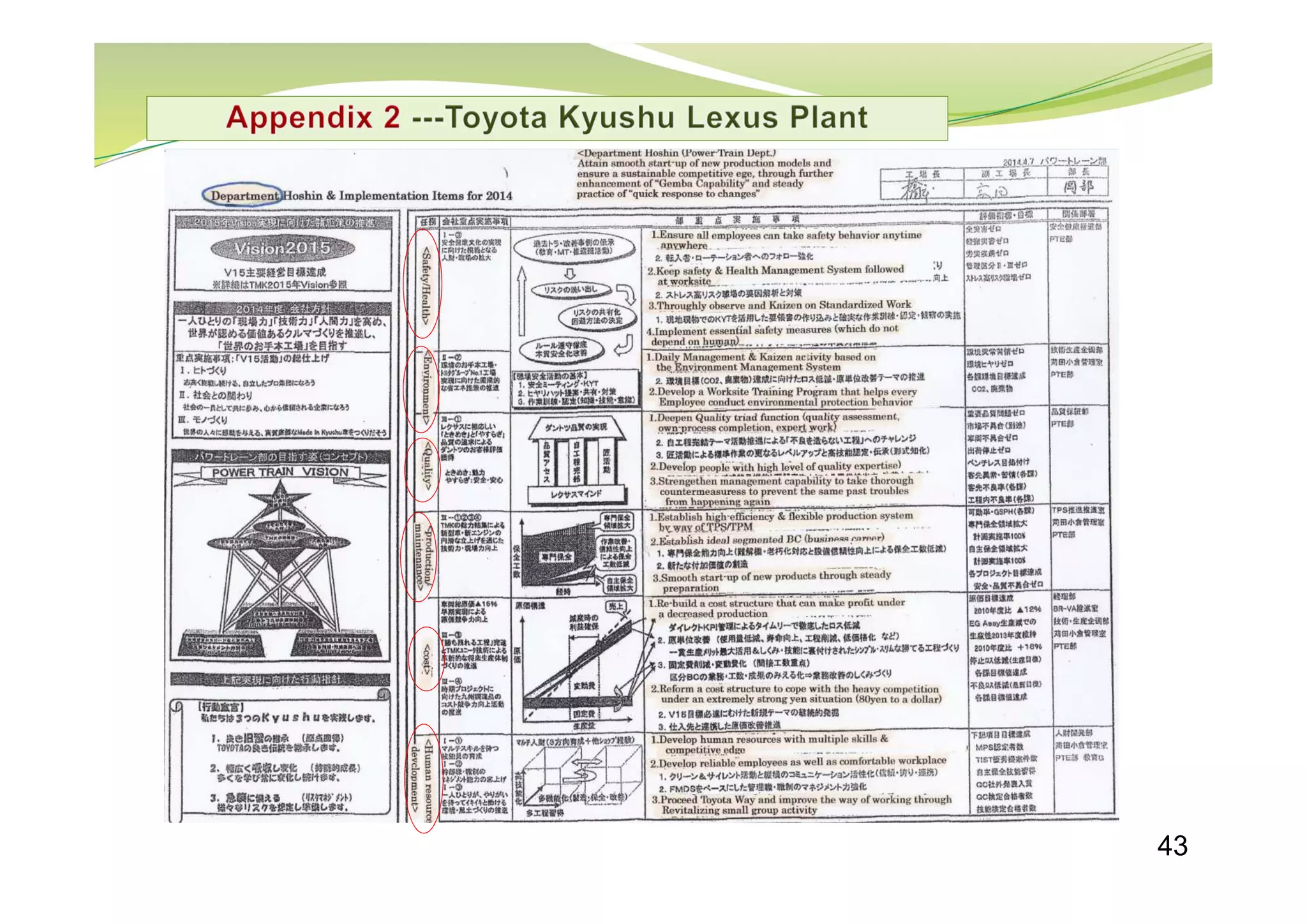 Toyota Lean Leadership and Hoshin Kanri | PDF