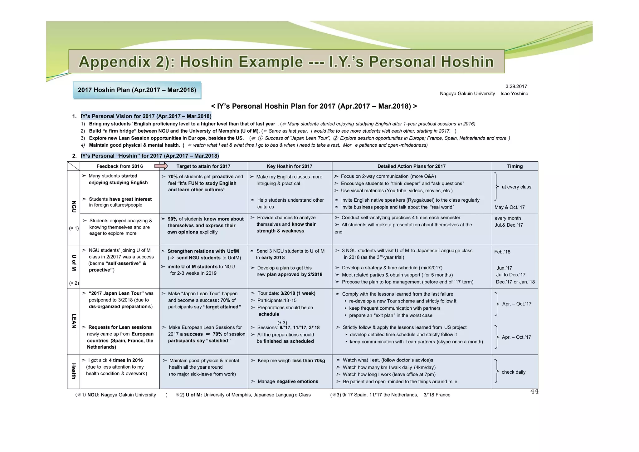 Toyota Lean Leadership and Hoshin Kanri | PDF