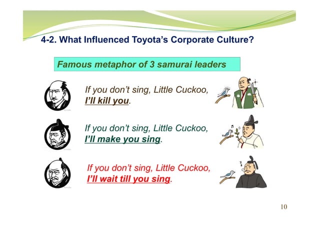 Toyota Lean Leadership and Hoshin Kanri | PDF