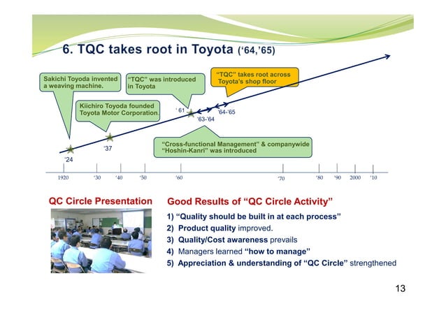 Toyota Lean Leadership and Hoshin Kanri | PDF