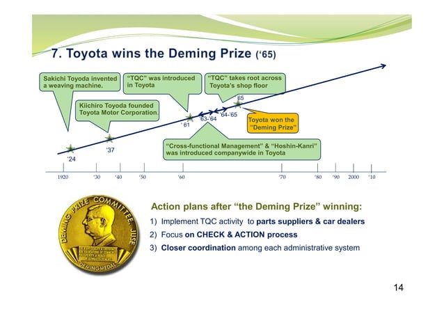 Toyota Lean Leadership and Hoshin Kanri | PDF