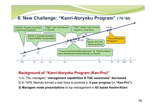 Toyota Lean Leadership and Hoshin Kanri | PDF