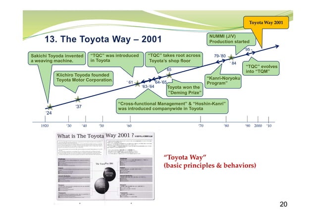 Toyota Lean Leadership and Hoshin Kanri | PDF