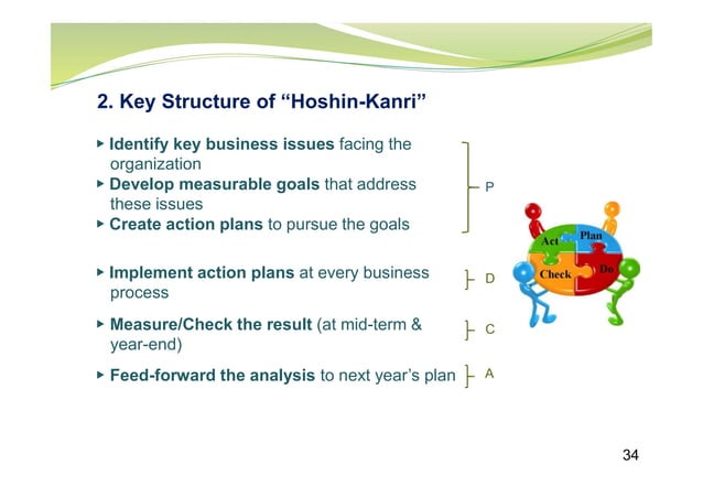 Toyota Lean Leadership and Hoshin Kanri | PDF