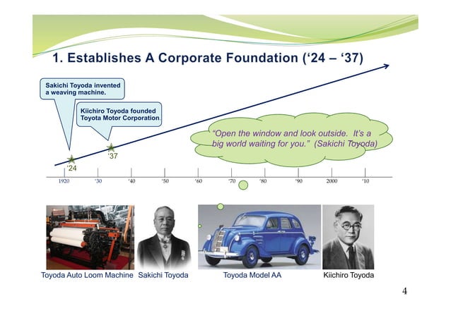 Toyota Lean Leadership and Hoshin Kanri | PDF