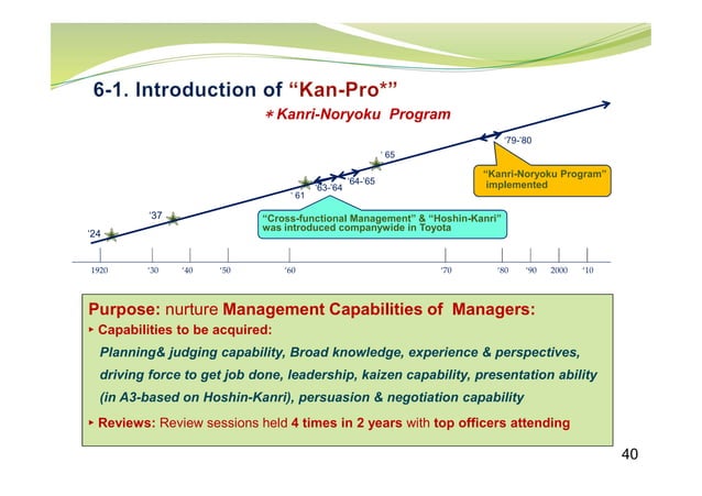 Toyota Lean Leadership and Hoshin Kanri | PDF