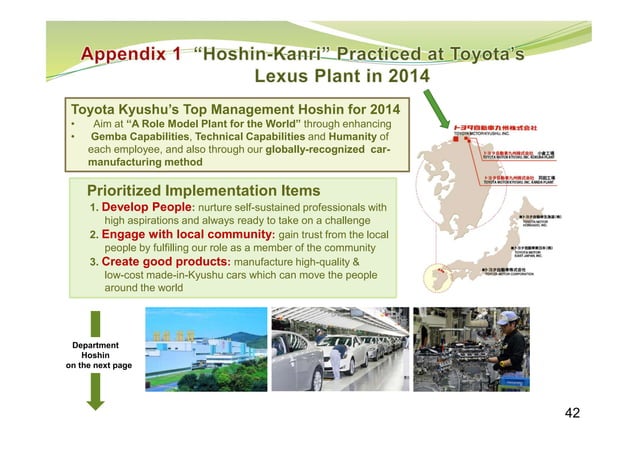 Toyota Lean Leadership and Hoshin Kanri | PDF