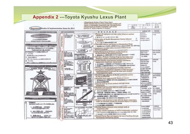 Toyota Lean Leadership and Hoshin Kanri | PDF