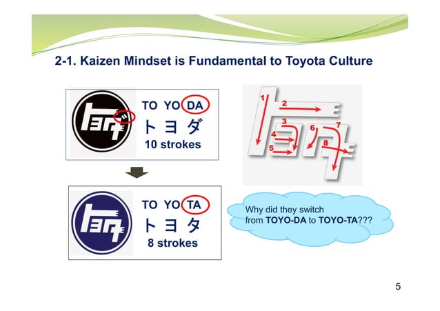 Toyota Lean Leadership and Hoshin Kanri | PDF