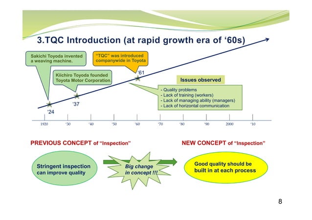 Toyota Lean Leadership and Hoshin Kanri | PDF
