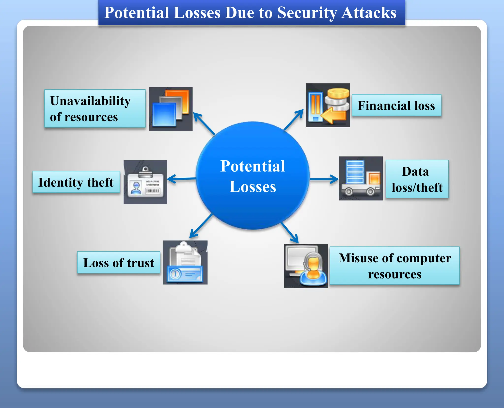 Information Security Awareness Program for All | PPTX