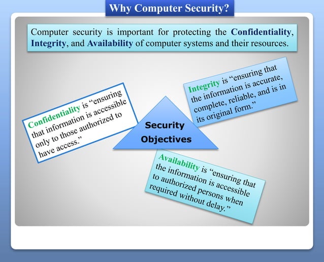 Information Security Awareness Program for All | PPT