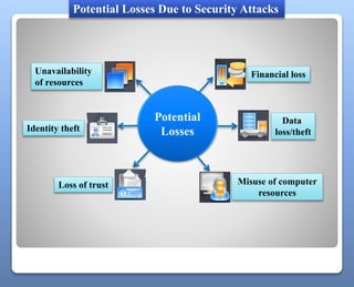Information Security Awareness Program for All | PPT