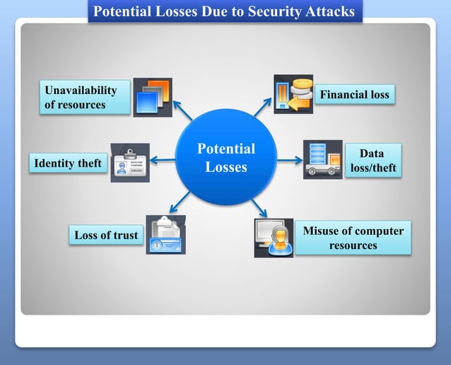 Information Security Awareness Program for All | PPT