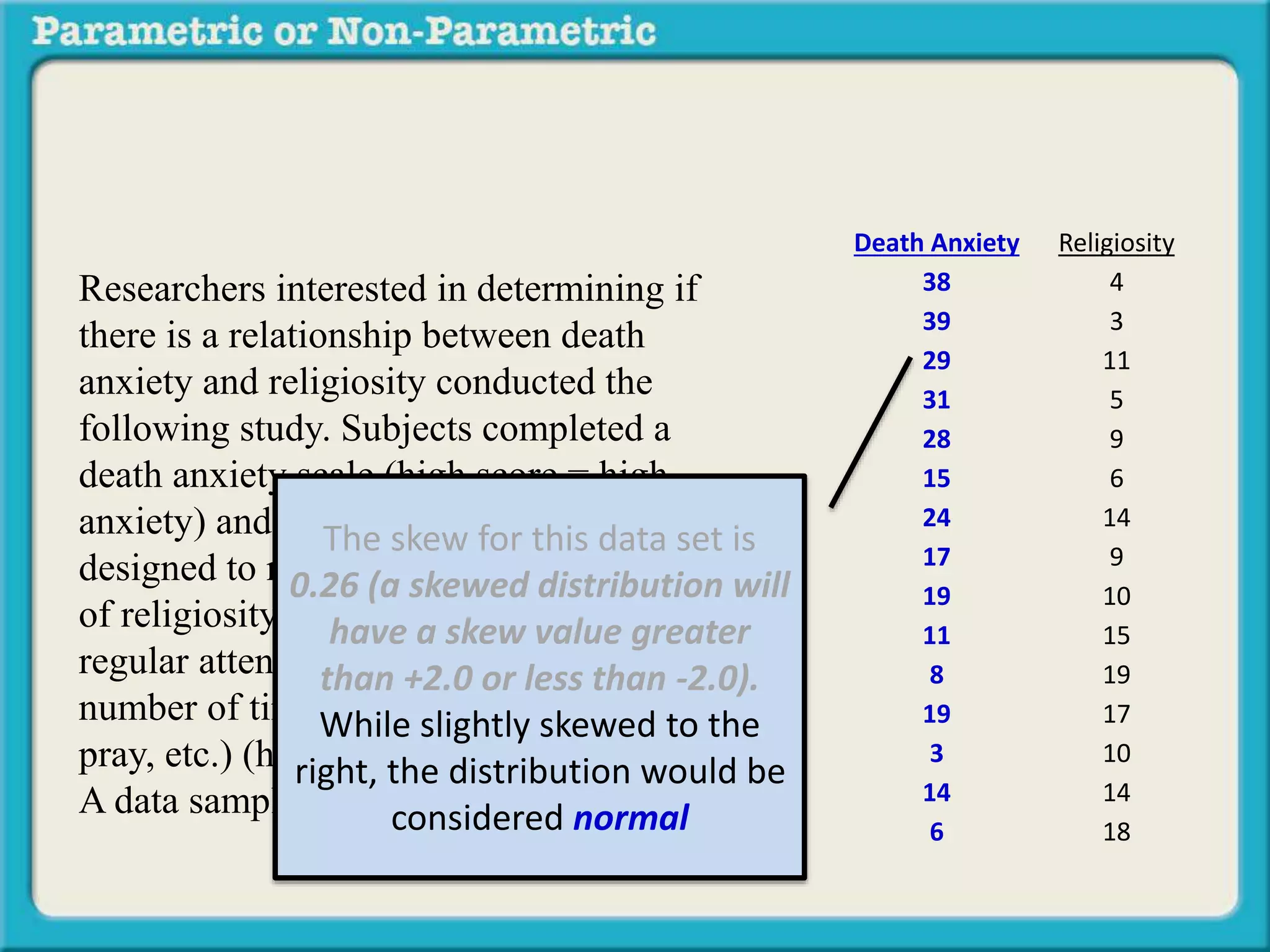 Is A Parametric Or Nonparametric Method Appropriate With Relationship