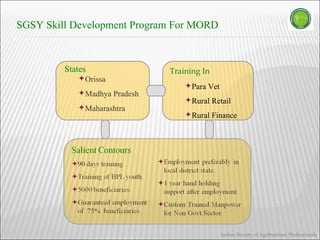 Isap presentation | PPT | Agriculture | Industries