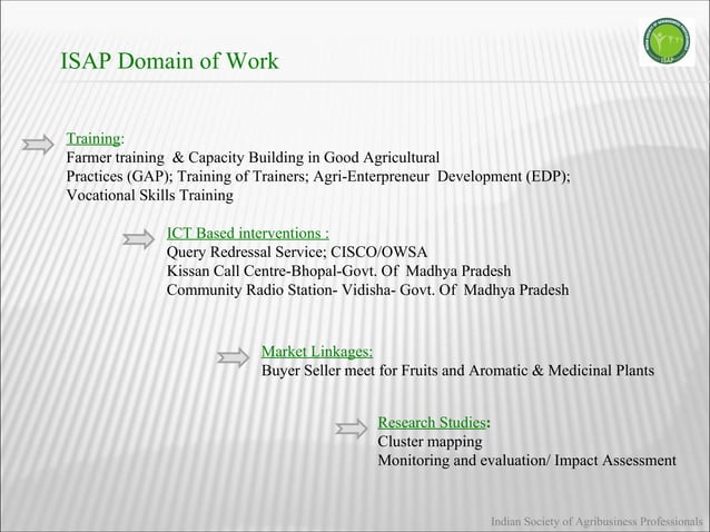 Isap presentation | PPT | Agriculture | Industries