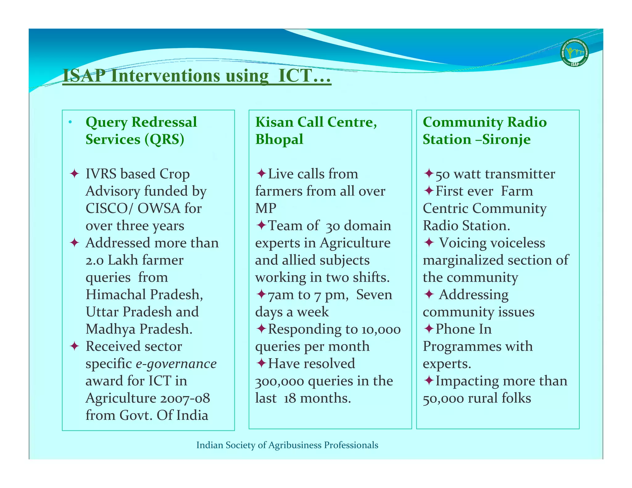 Isap Presentation | PDF