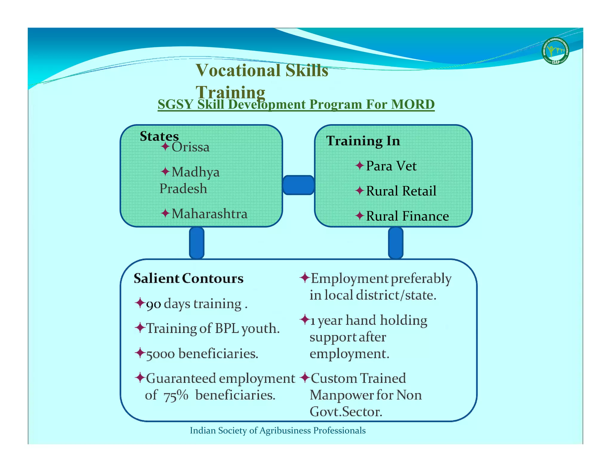 Isap Presentation | PDF