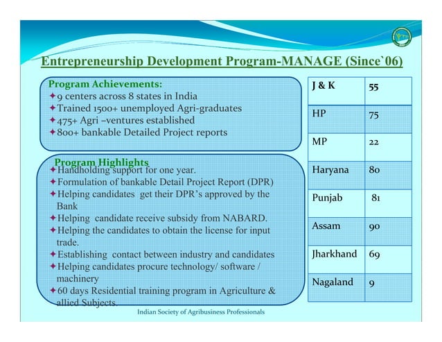 Isap Presentation | PDF