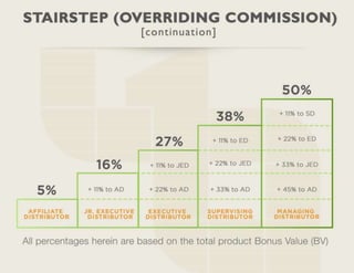 Infinity Supreme Alliance Presentation | PPTX