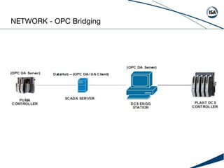 Process Unit Module Automation - Leveraging concepts from ISA106 | PDF