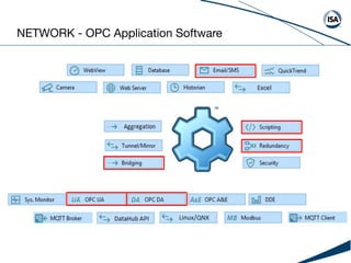 Process Unit Module Automation - Leveraging concepts from ISA106 | PDF