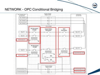 Process Unit Module Automation - Leveraging concepts from ISA106 | PDF