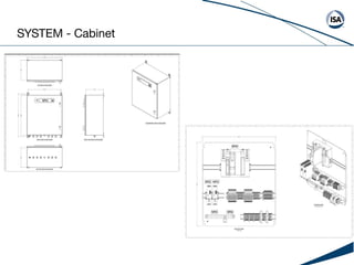 Process Unit Module Automation - Leveraging concepts from ISA106 | PDF