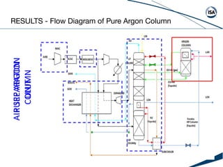Process Unit Module Automation - Leveraging concepts from ISA106 | PDF
