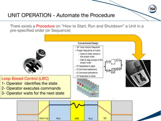 Process Unit Module Automation - Leveraging concepts from ISA106 | PDF